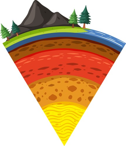 Structure of soil layers with grass on surface Vector Image