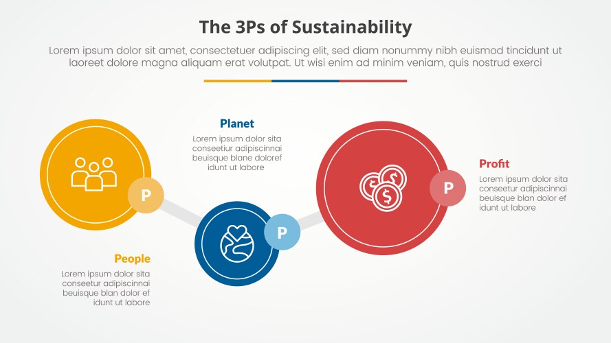 3p or 3ps sustainability framework infographic Vector Image