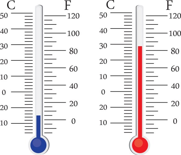 Thermometer Royalty Free Vector Image - VectorStock