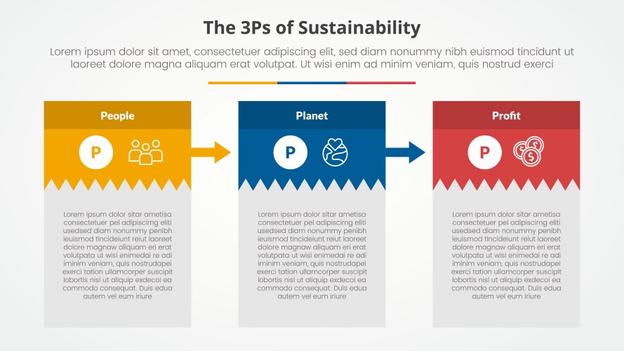 3p or 3ps sustainability framework infographic Vector Image