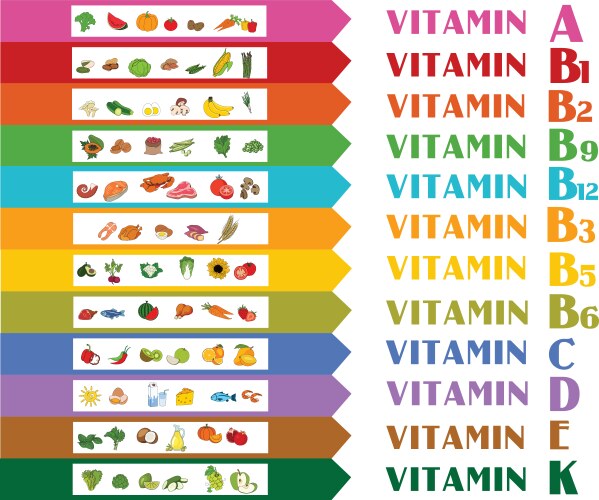 Functional Foods Vector Images (over 1,100)