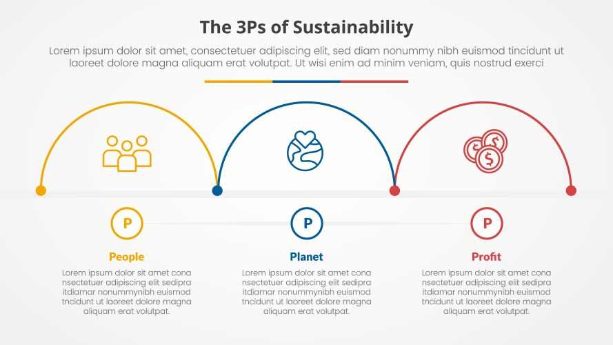 3p or 3ps sustainability framework infographic Vector Image