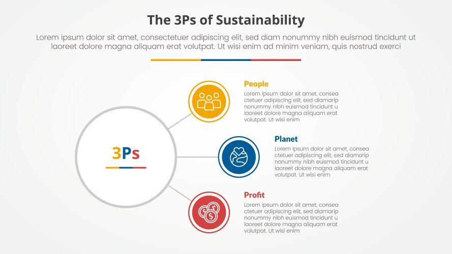3p or 3ps sustainability framework infographic Vector Image
