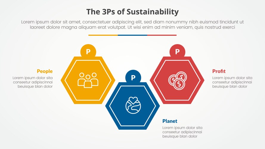 3p or 3ps sustainability framework infographic Vector Image