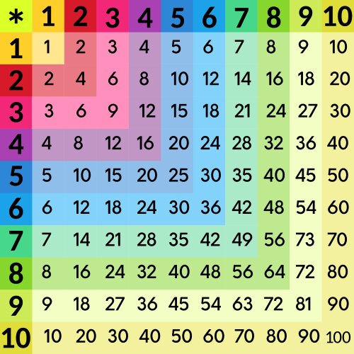 Colorful multiplication table from 1 to 10 Vector Image