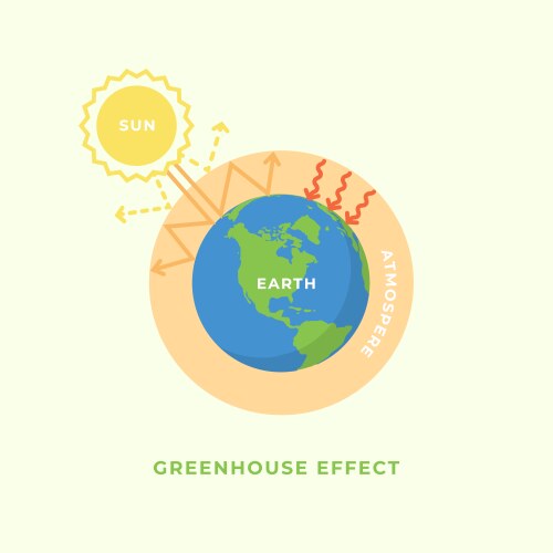 Greenhouse Effect Diagram - Climate Change – Royalty-Free Vector ...