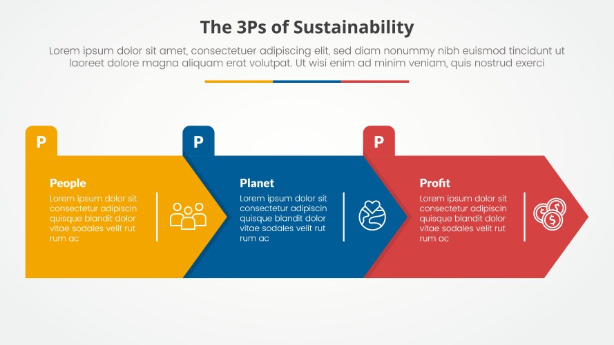 3p or 3ps sustainability framework infographic Vector Image