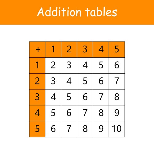 Addition Tables Chart Vector Images (over 160)