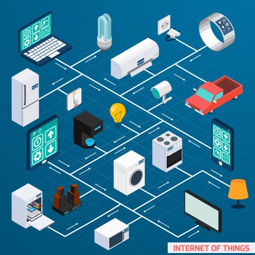 Smart industry manufacturing isometric flowchart Vector Image