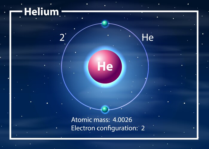 Helium Atom Drawing Vector Images (22)