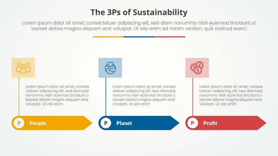3p or 3ps sustainability framework infographic Vector Image