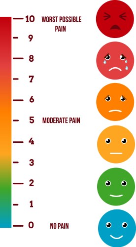 Pain scale chart vertical Royalty Free Vector Image