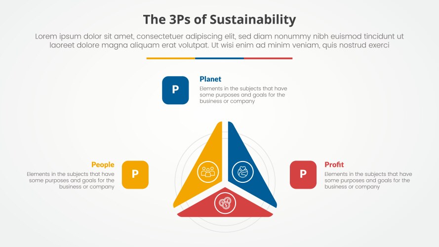 3p or 3ps sustainability framework infographic Vector Image