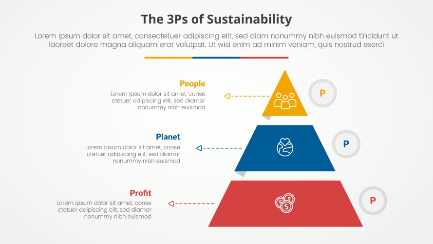 3p or 3ps sustainability framework infographic Vector Image