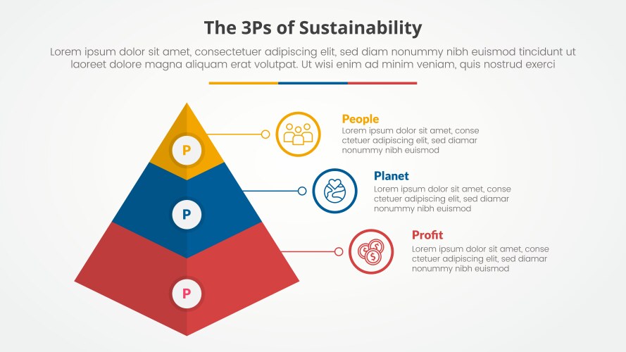 3p or 3ps sustainability framework infographic Vector Image