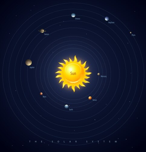Solar system realistic planets space galaxy Vector Image