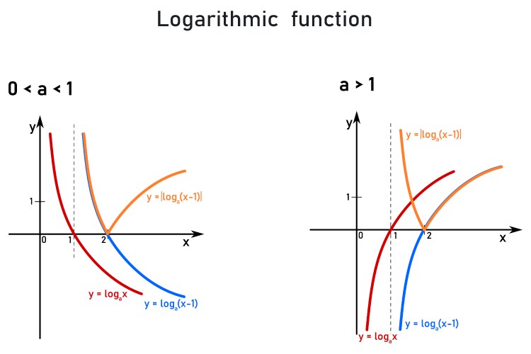 Diagram of an oscillating circuit Royalty Free Vector Image
