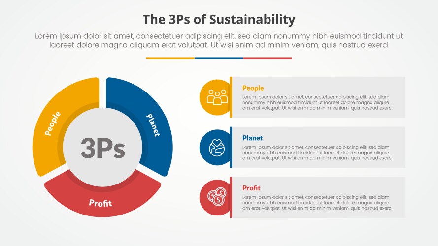 3p or 3ps sustainability framework infographic Vector Image