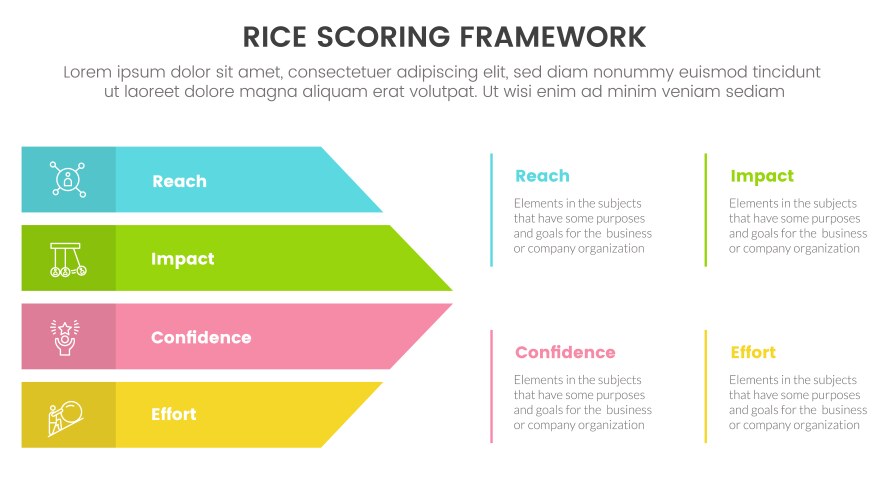 Rice scoring model framework prioritization Vector Image
