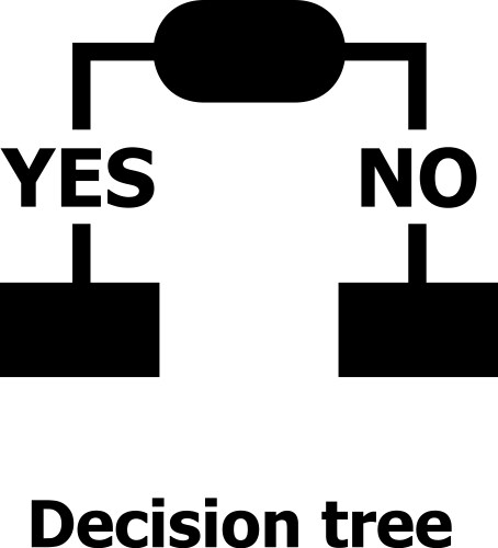 Decision tree Royalty Free Vector Image - VectorStock