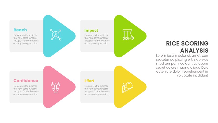 Rice scoring model framework prioritization Vector Image