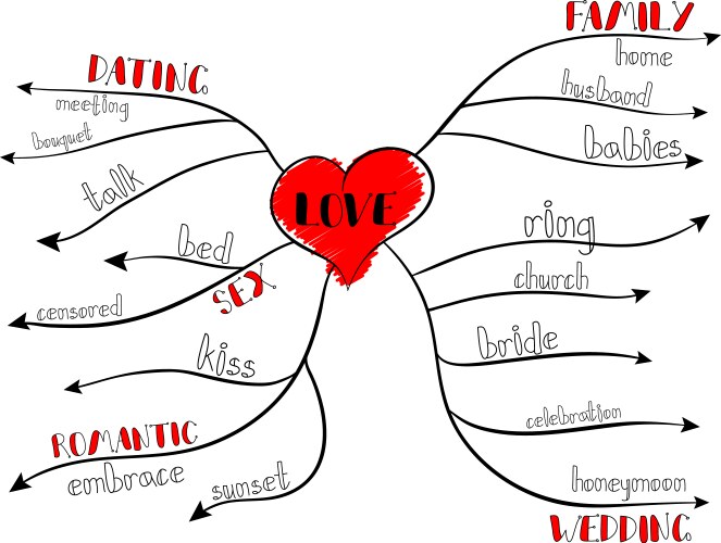 Mind Map Vector Images (over 8,000)