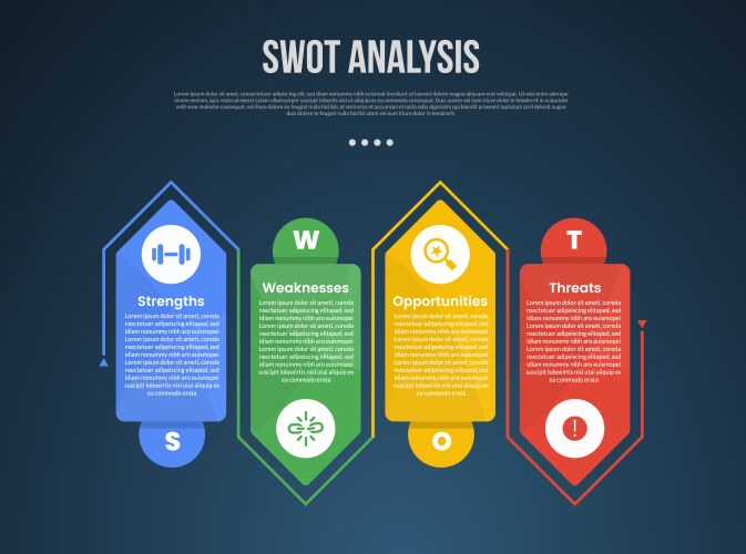 Swot business analysis infographic template Vector Image