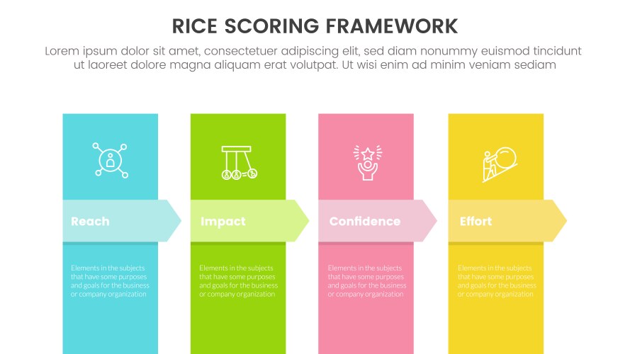 Rice scoring model framework prioritization Vector Image