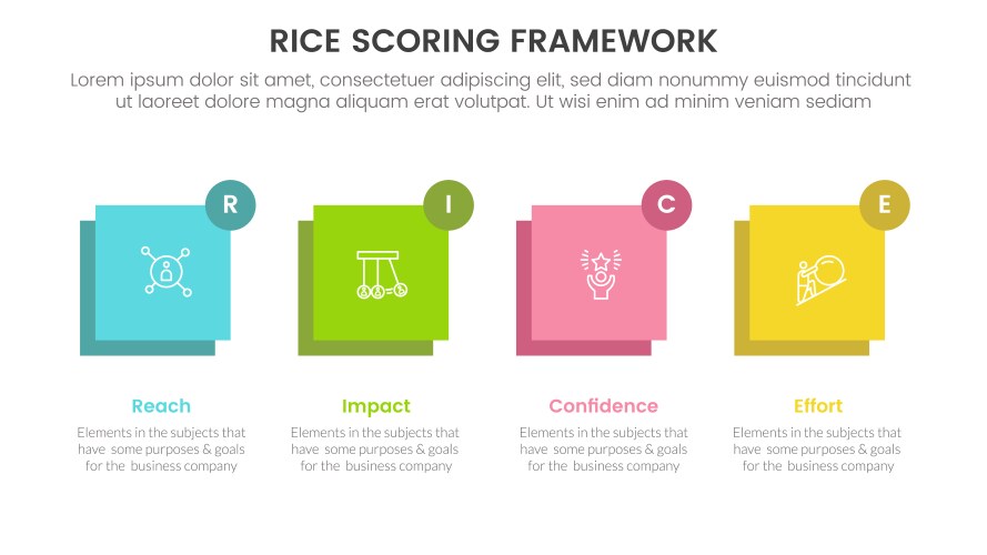 Rice scoring model framework prioritization Vector Image