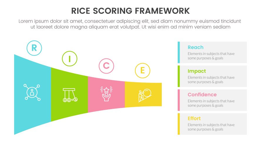 Rice scoring model framework prioritization Vector Image