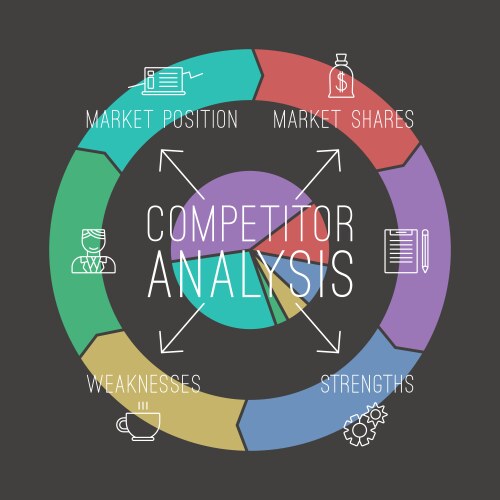 Competitor analysis infographics Royalty Free Vector Image