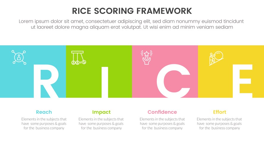 Rice scoring model framework prioritization Vector Image