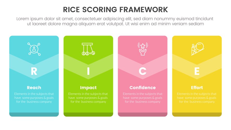 Rice scoring model framework prioritization Vector Image