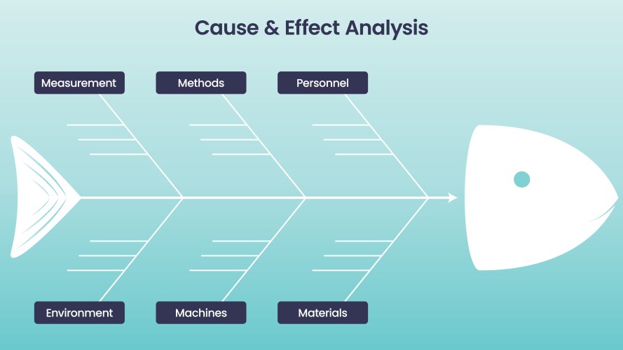 Materials and Methods Vector Images (over 540)