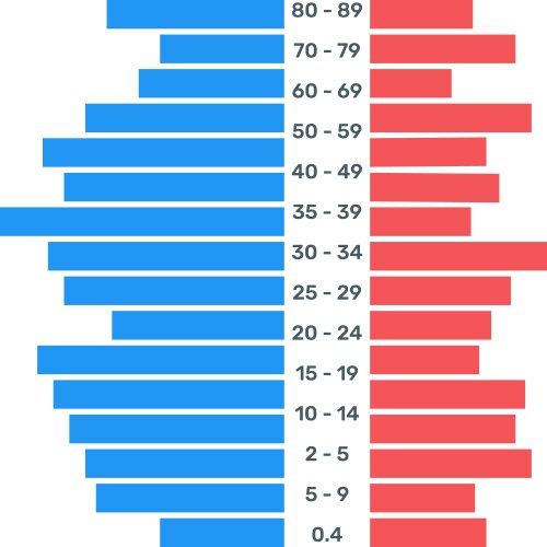 Population Pyramid Vector Images (over 230)