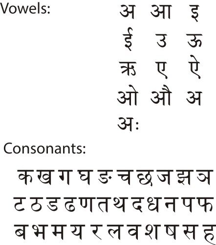 Hindi Letter Vector Images (over 1,200)