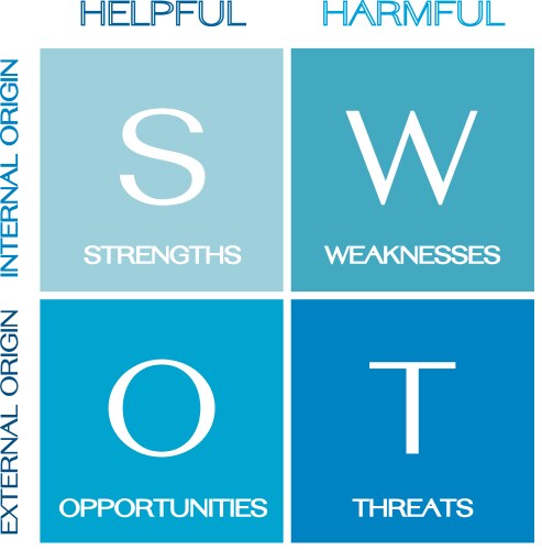 Business concepts swot analysis matrix Royalty Free Vector
