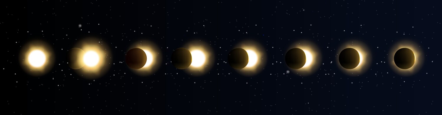 Solar eclipse in different phases cosmos Vector Image