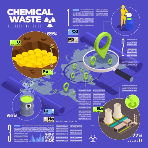 Waste Management Infographics Vector Images (over 1,100)