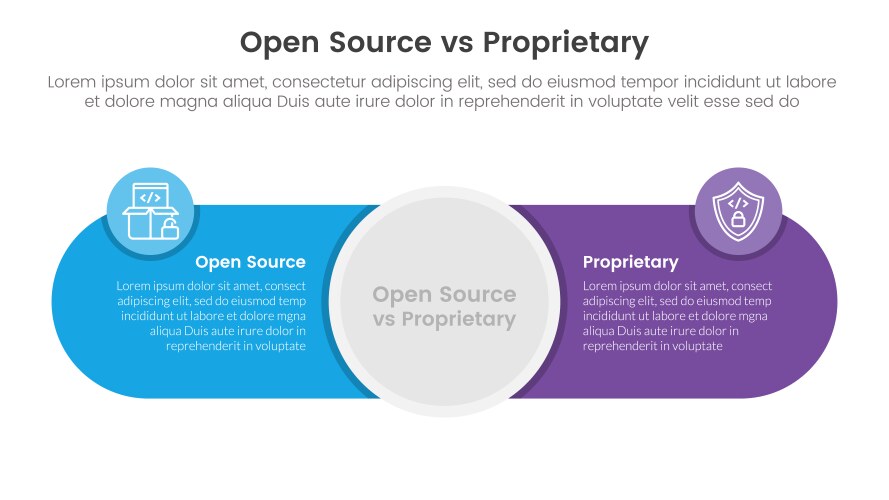 Open Source Vs Proprietary Software Comparison Vector Image