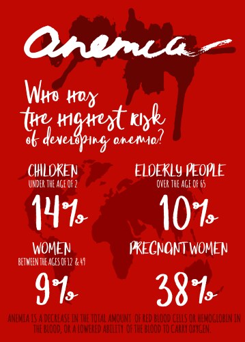 Anemia symptoms poster Royalty Free Vector Image