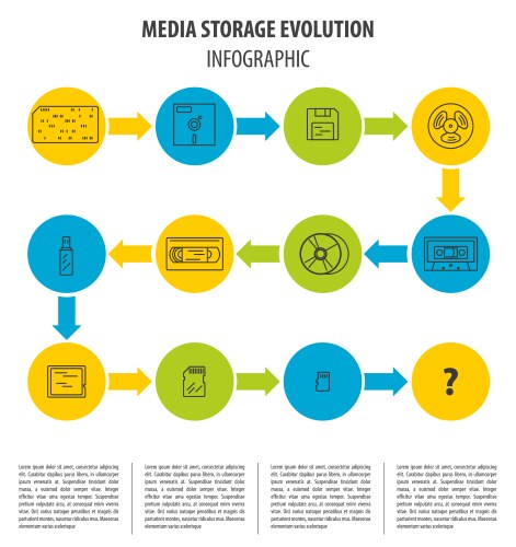 Data Storage Evolution Timeline Royalty Free Vector Image