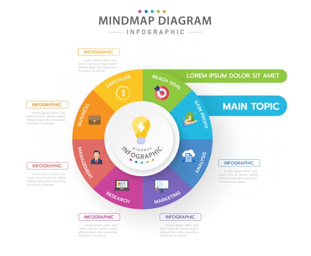 Project mindmap chart Royalty Free Vector Image