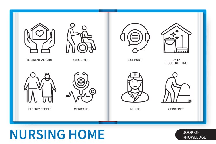 Nursing home infographics Royalty Free Vector Image