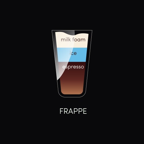 Frappe Menu Vector Images (over 1,200)