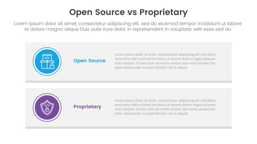 Open source vs proprietary software comparison Vector Image