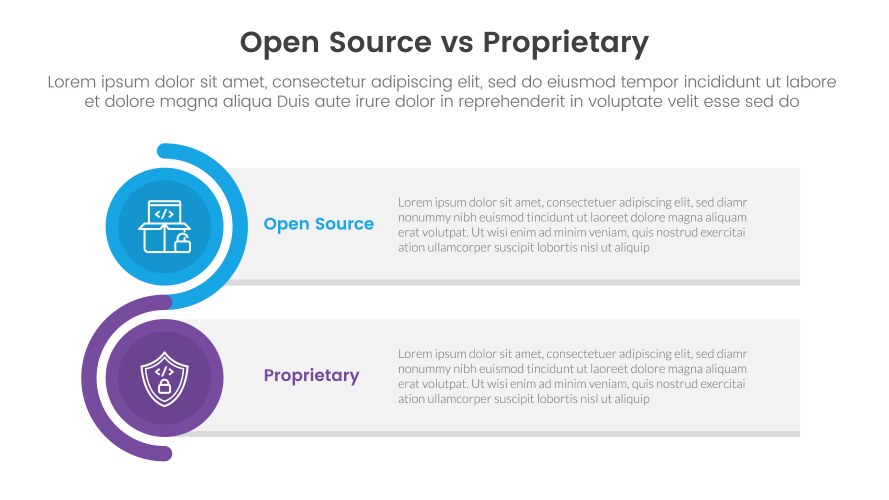 Open source vs proprietary software comparison Vector Image