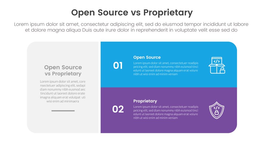 Open source vs proprietary software comparison Vector Image