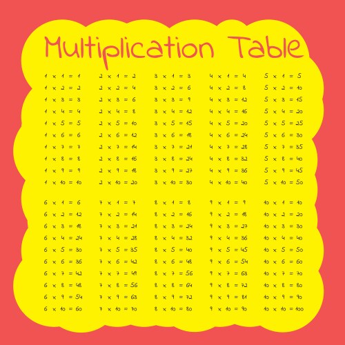 Owl math teacher showing multiplication table Vector Image