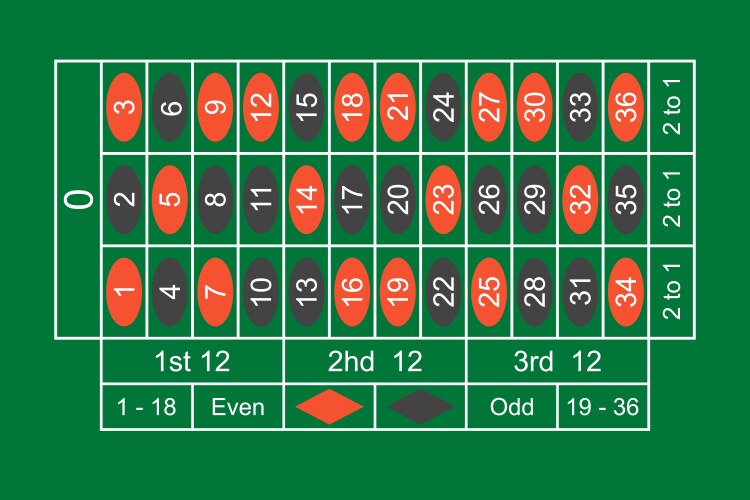 Roulette Table Vector Images (over 3,000)